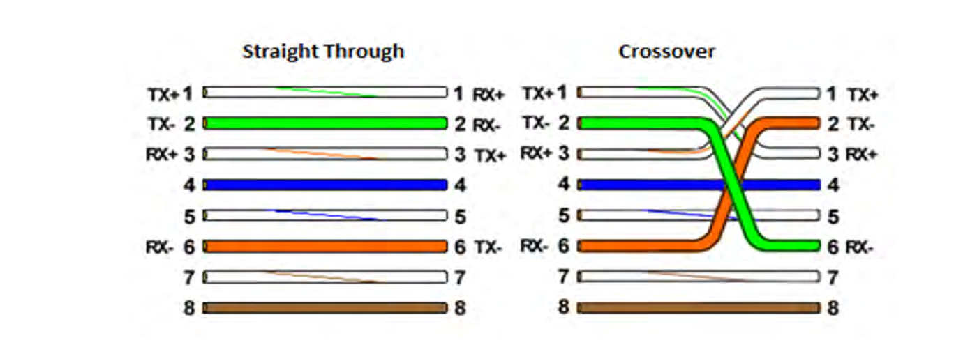 Neware Tester - Battery Testing Equipment/Cycler - Neware Hardware