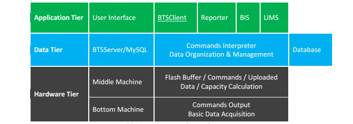 Neware Tester - Battery Testing Equipment/Cycler - Neware Software